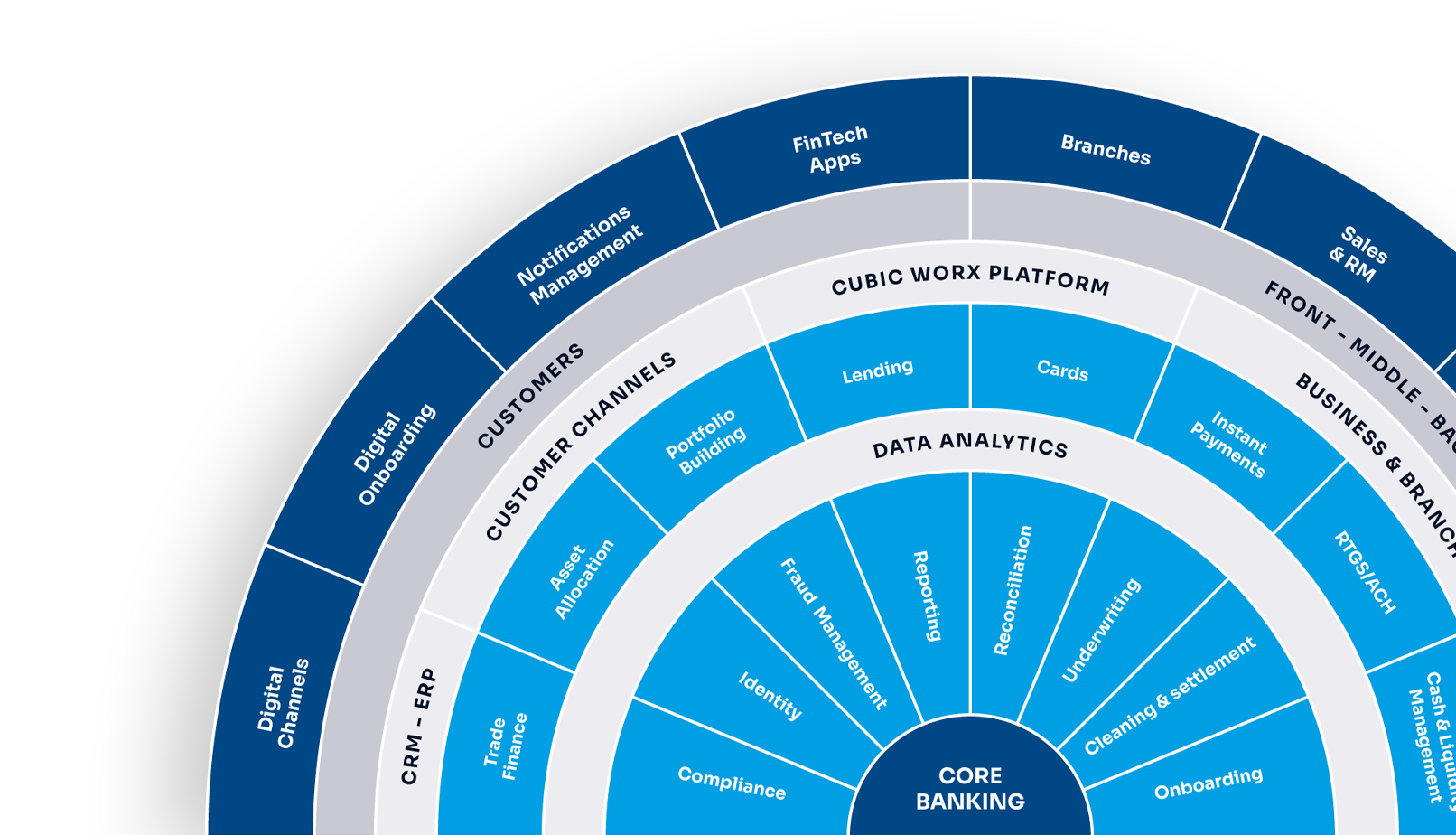 Cubic Information Systems – Technology Solutions for Financial Leaders